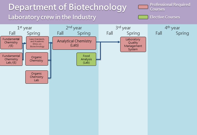 Learning Maps | Biotechnology