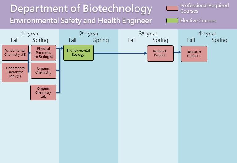 Learning Maps | Biotechnology